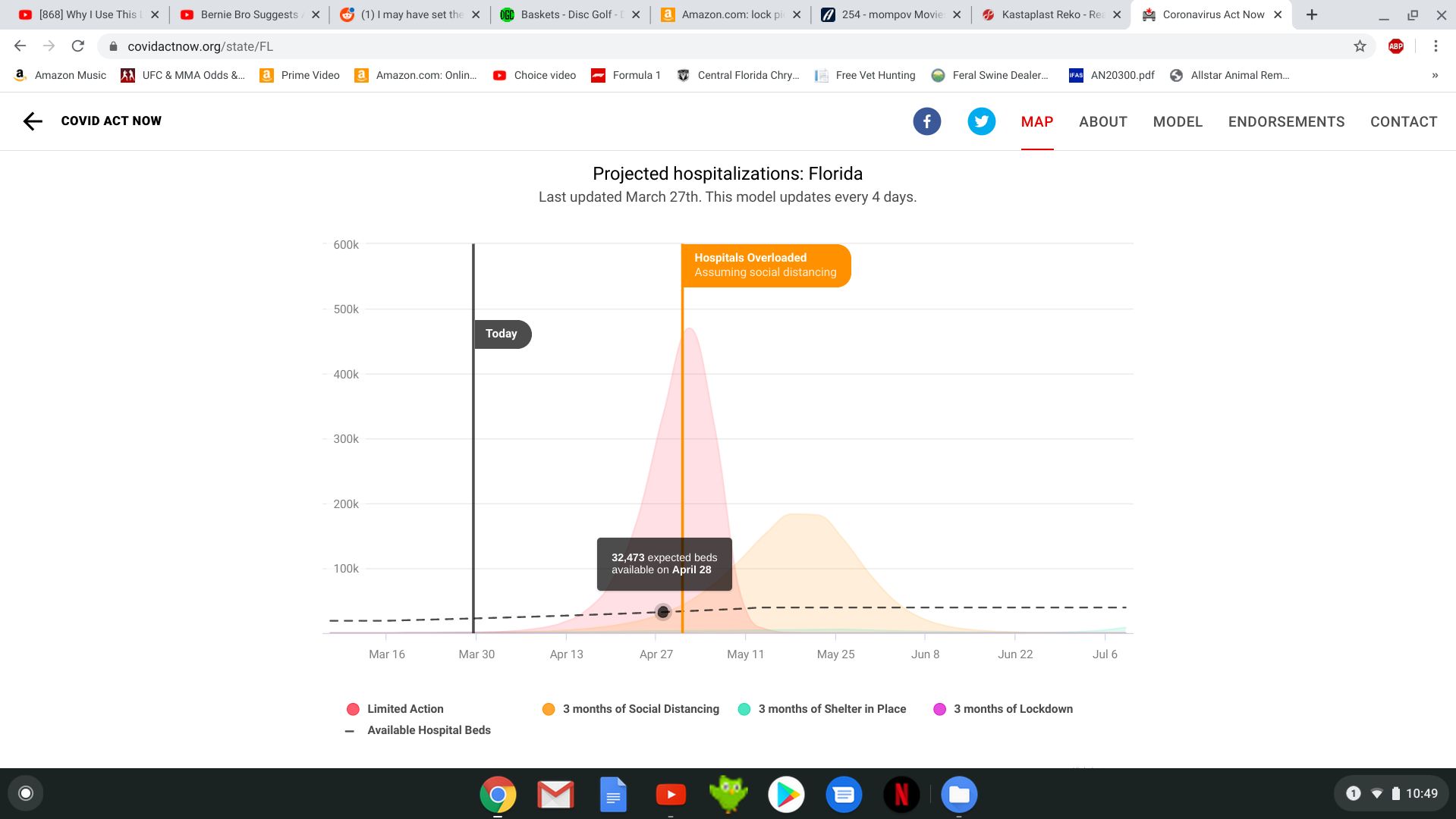 This is the Math. We're just getting started. | Scrolller