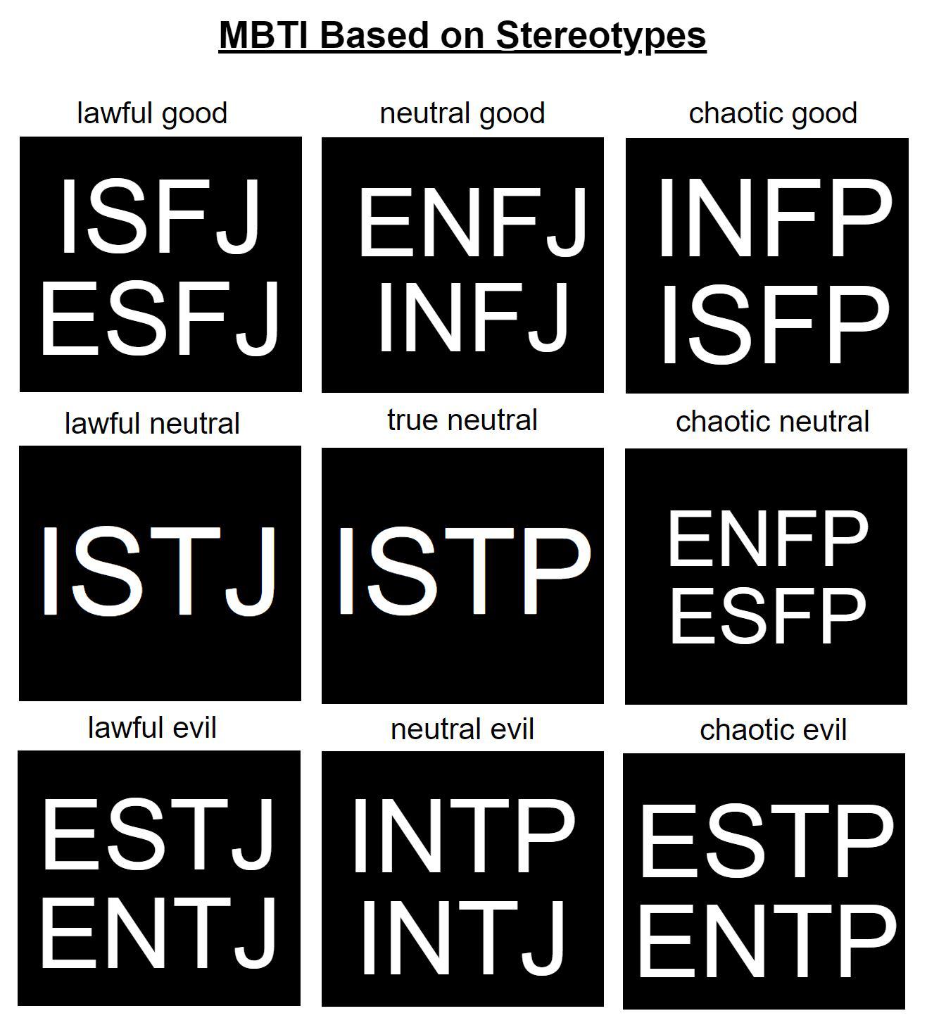 This Is Unbiased Facts (Source: Am INTP) | Scrolller