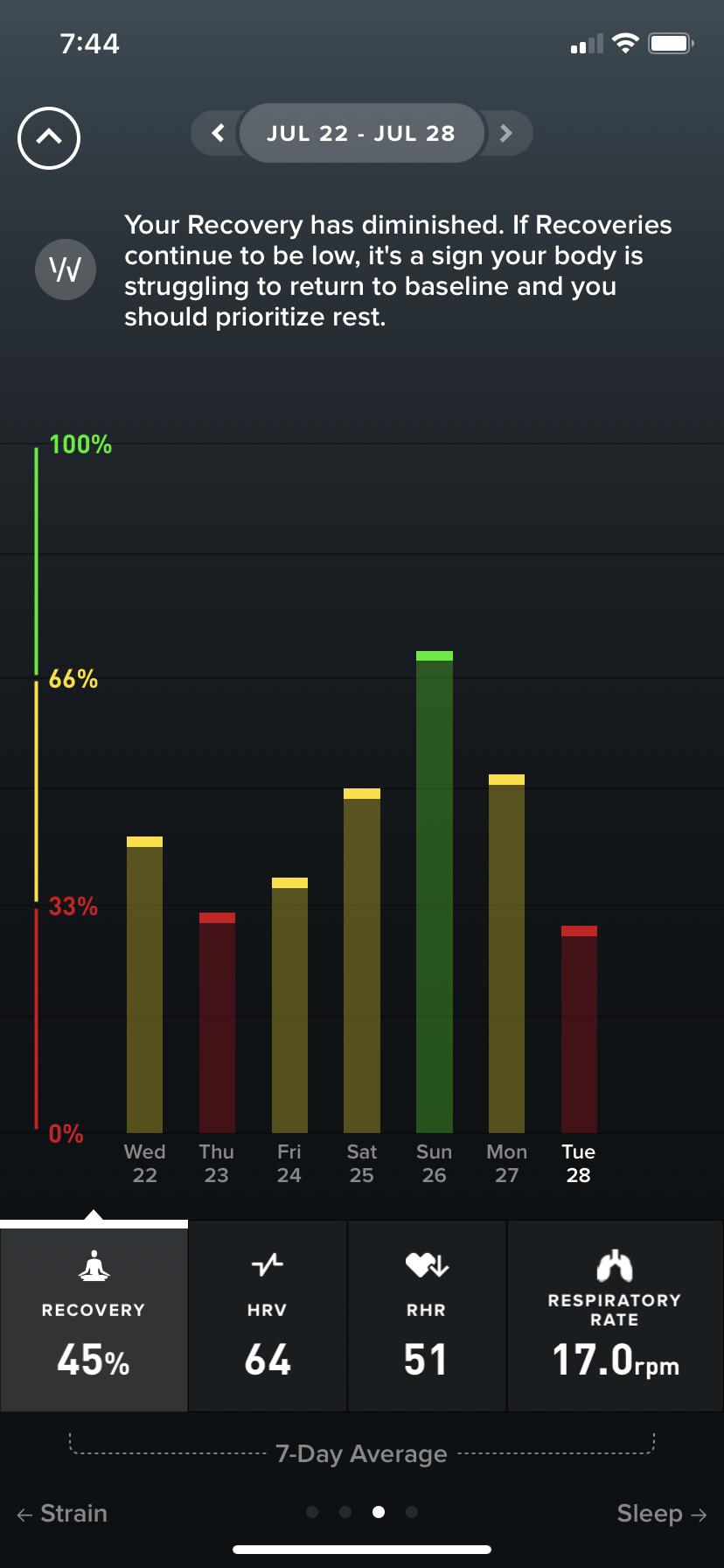 This is what stress looks like | Scrolller
