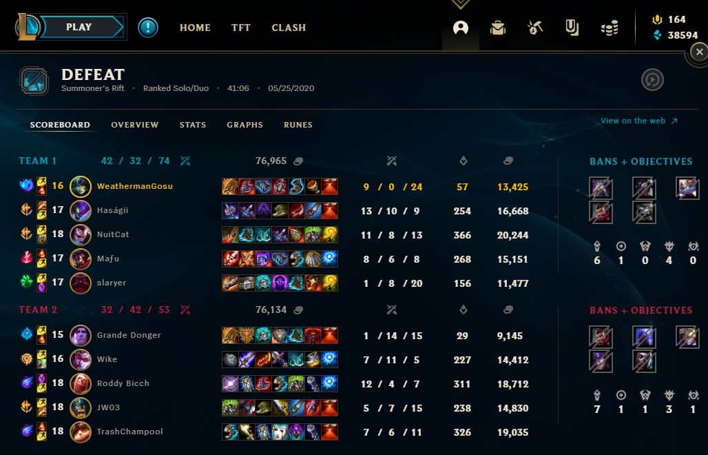 this painful defeat dropped me into d4 | Scrolller