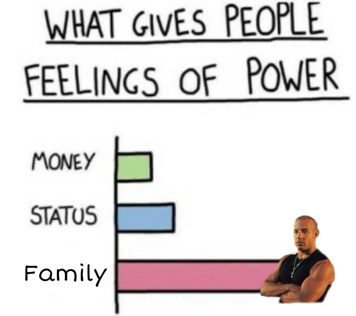 This post was made by the Toretto gang | Scrolller