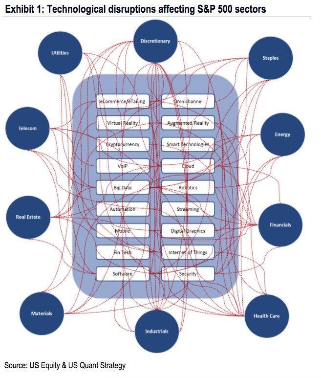This visualization should be disrupted | Scrolller