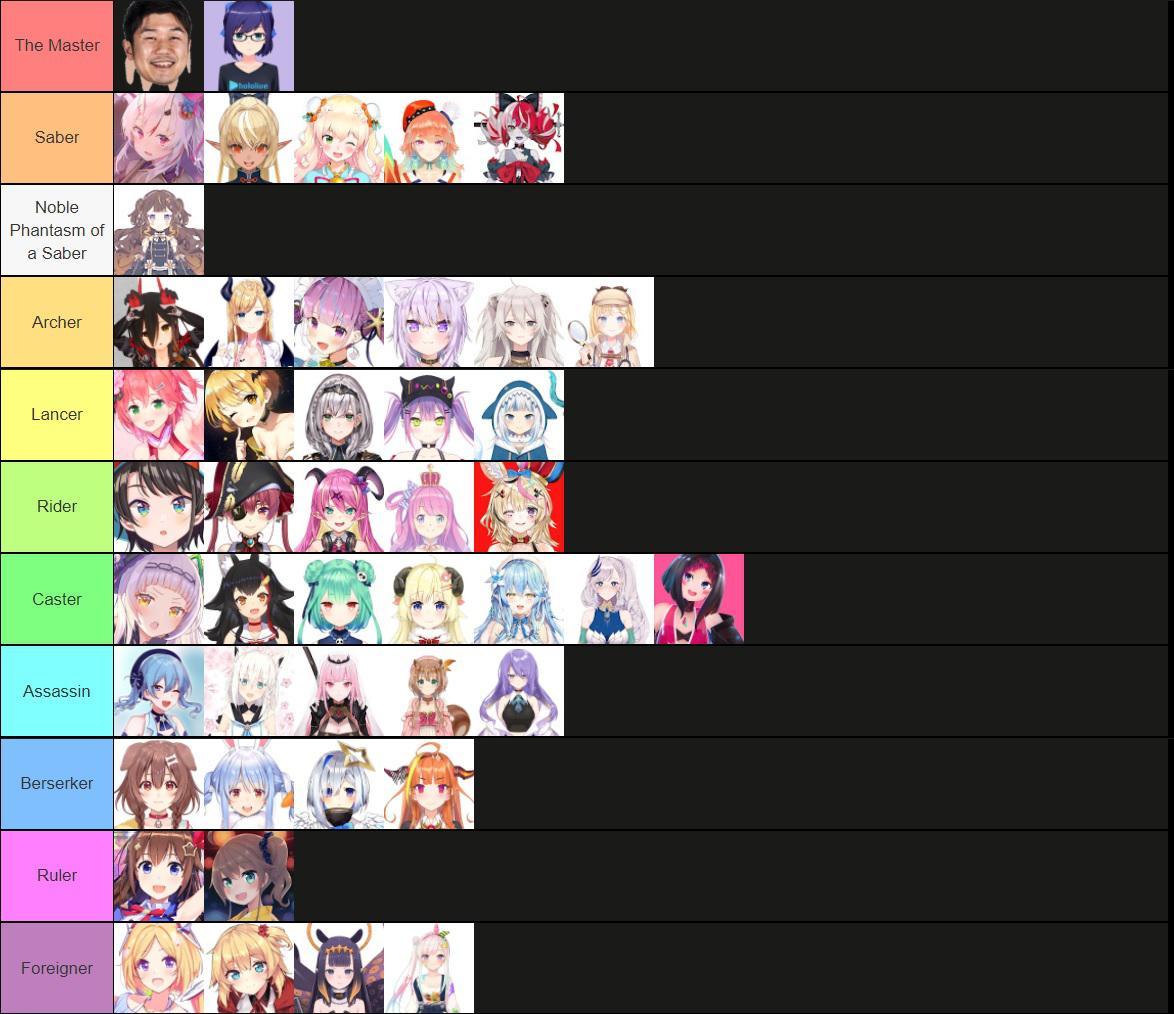 Thought experiment: What if Hololive members get summoned into the Fate franchise? | Scrolller