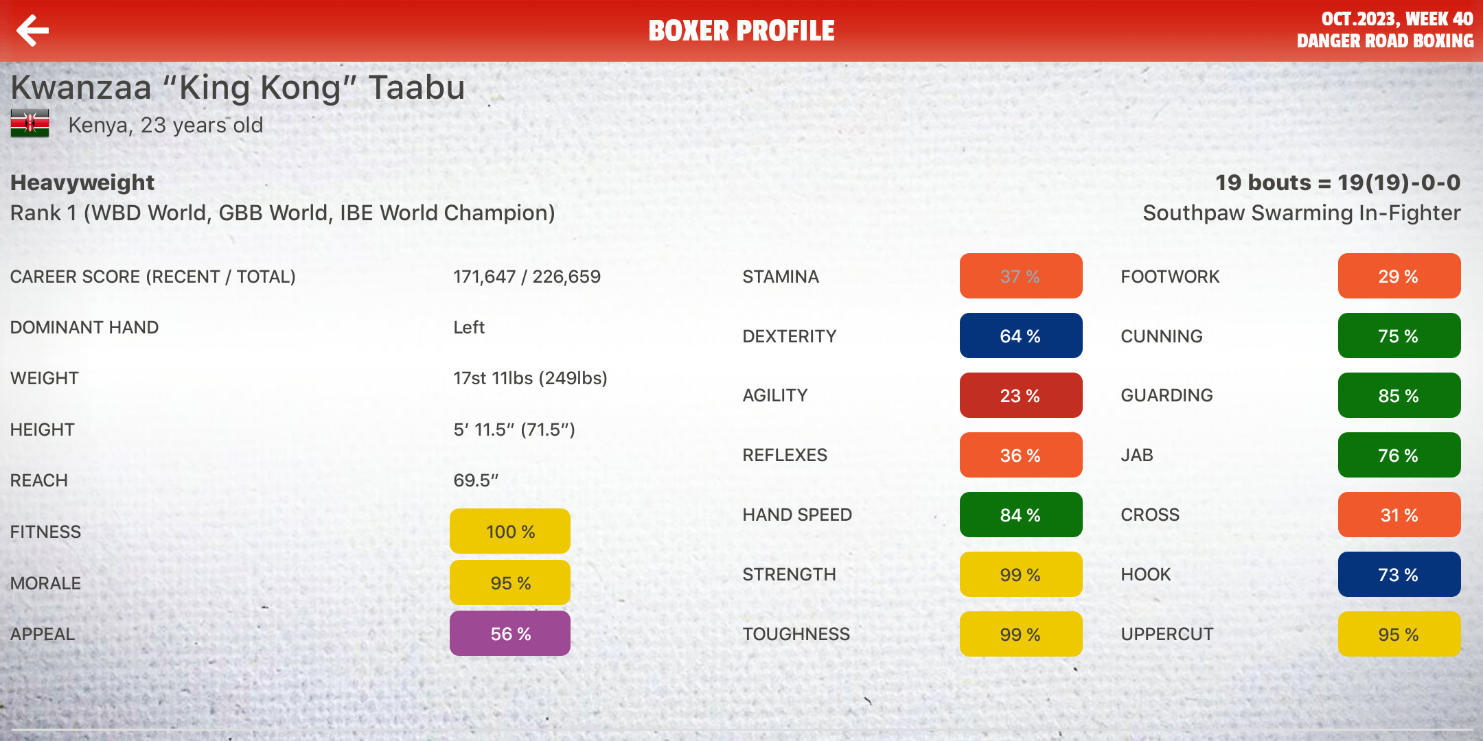 Thoughts on my boxer? King Kong! | Scrolller