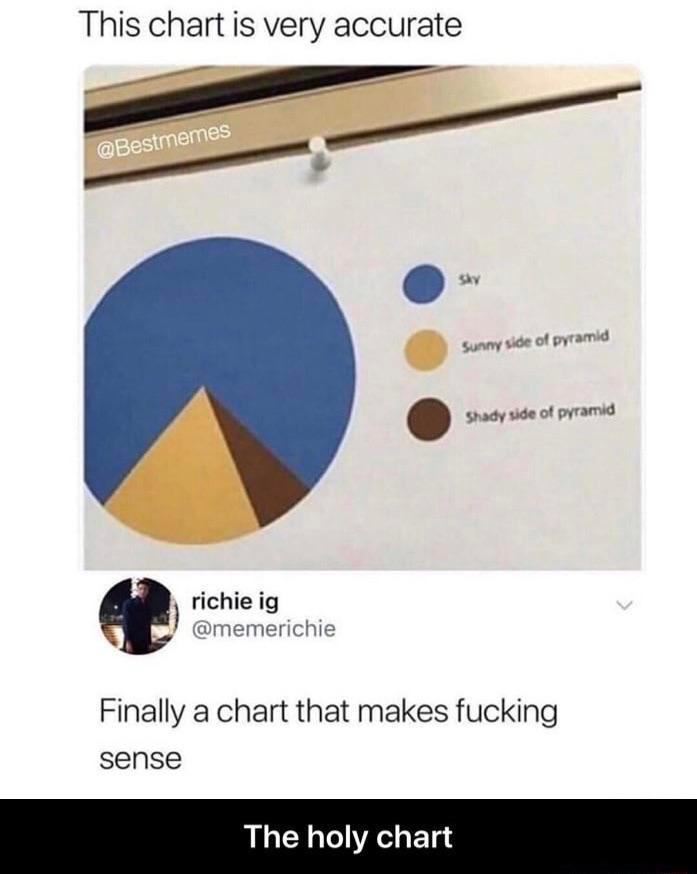 Three Captions Three Scrolller