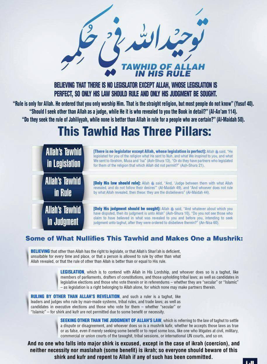 Three pillars of Tawheed | Scrolller