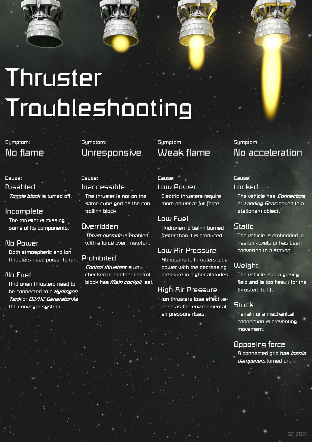 Thruster Troubleshooting | Scrolller