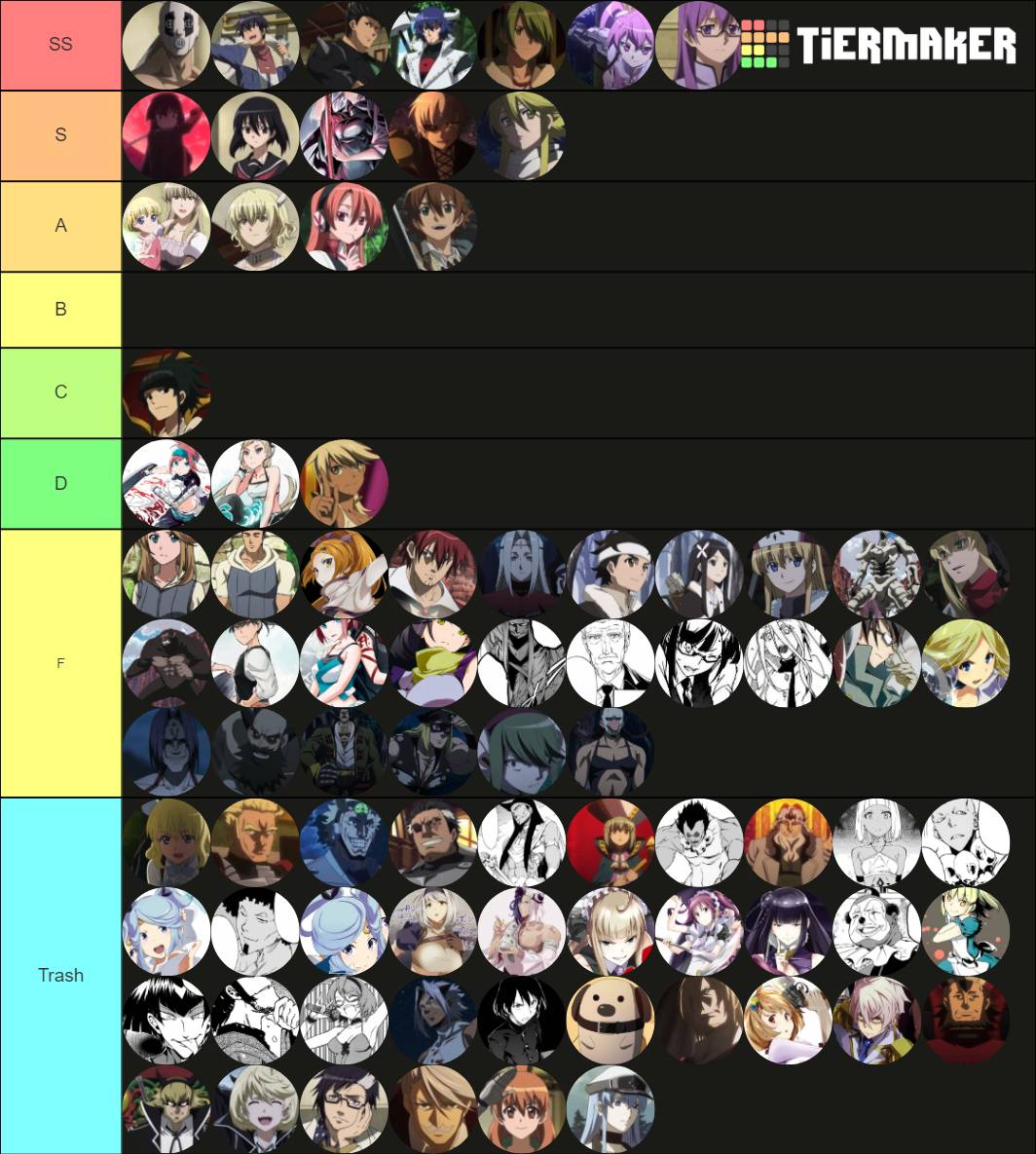 Tier List | Scrolller