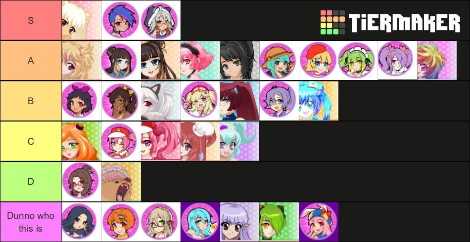 Tier List | Scrolller