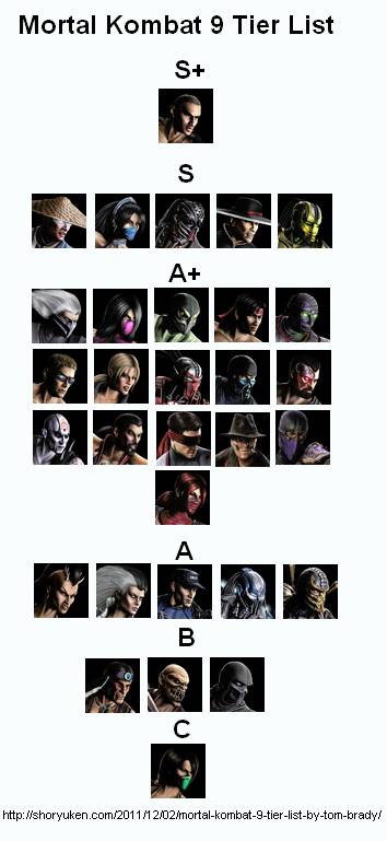 Tier List | Scrolller