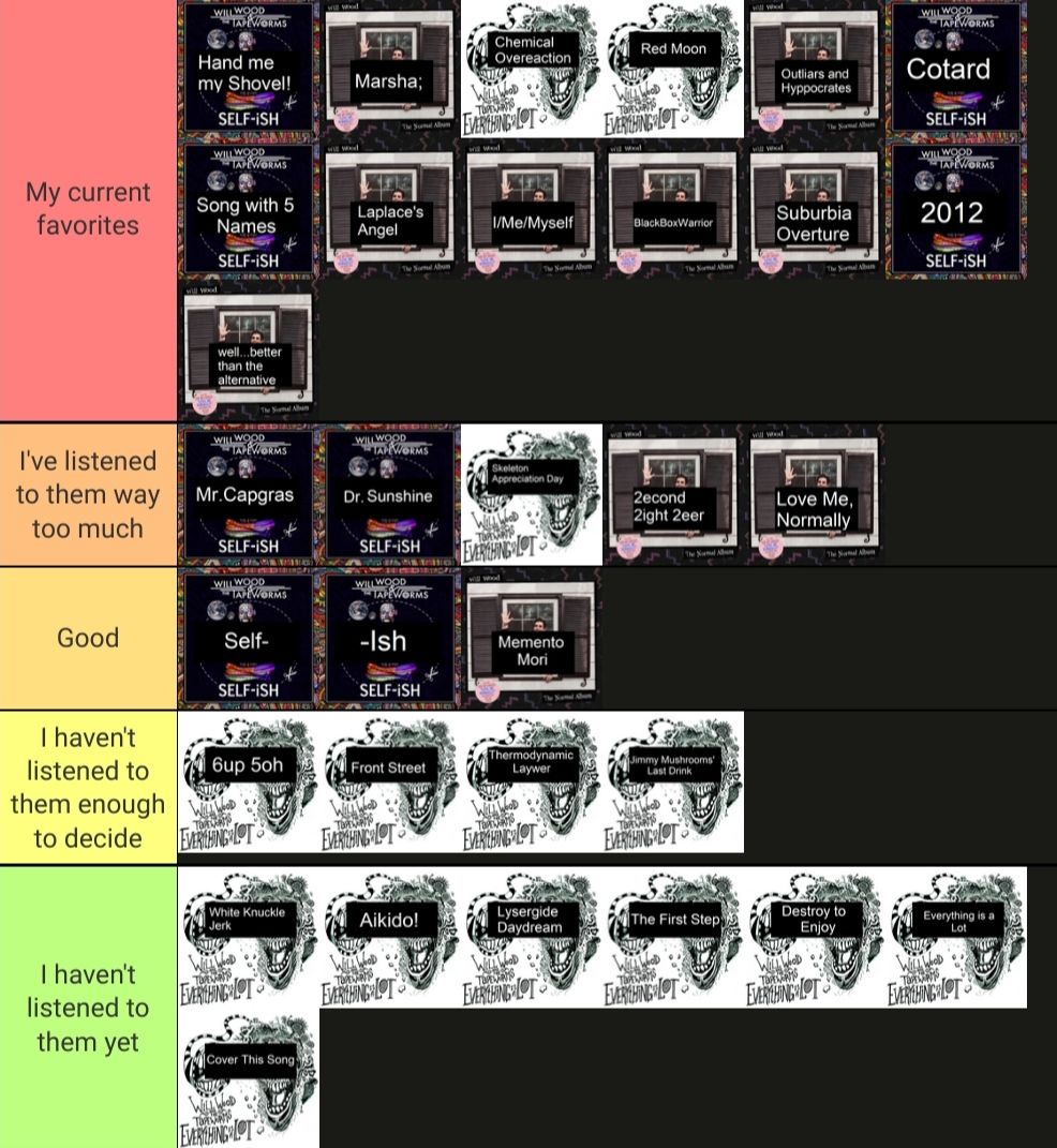 Tier list | Scrolller