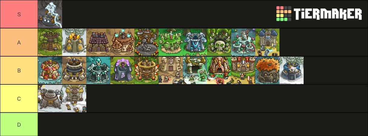 Tier list of all towers imo, except for Vengence, cause I dont have them all bought. If you dont ...
