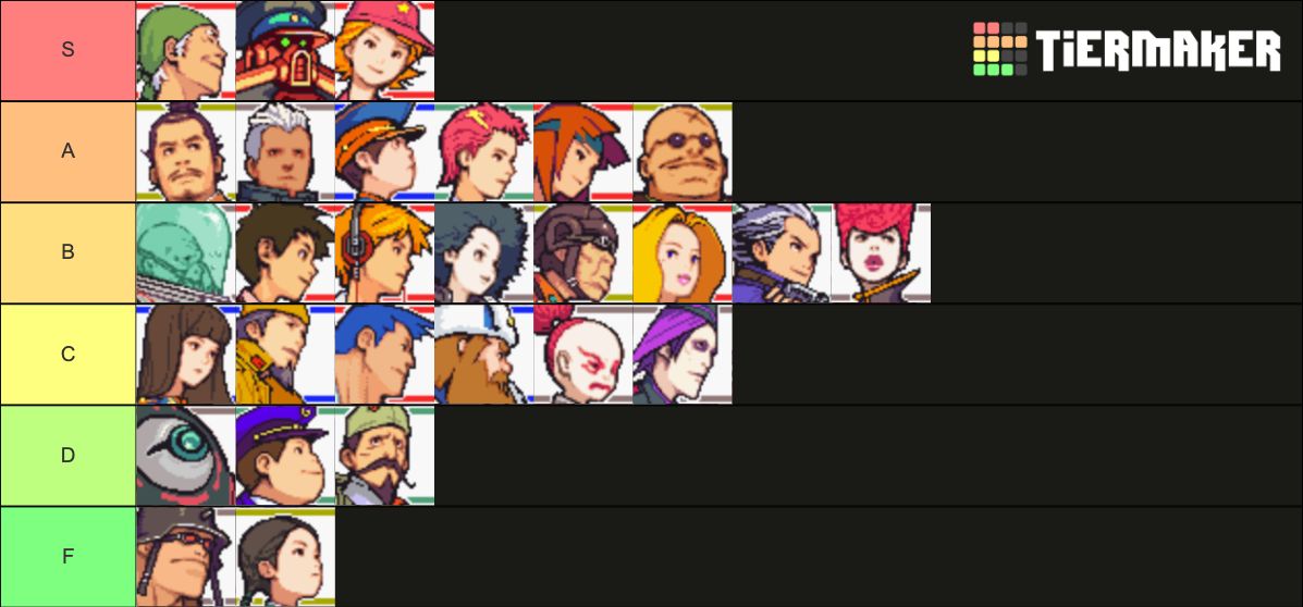 Tier List of COs | Scrolller