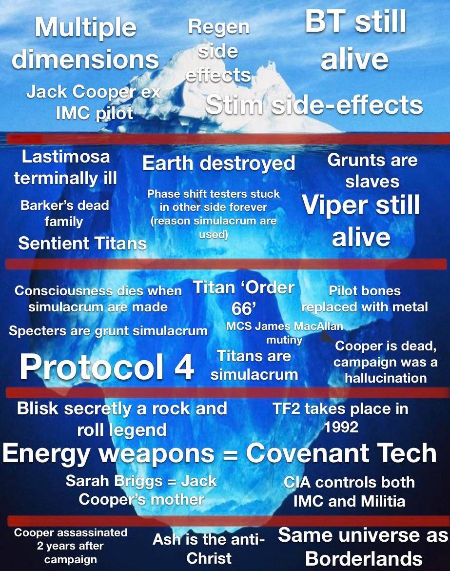 Titanfall Iceberg chart | Scrolller