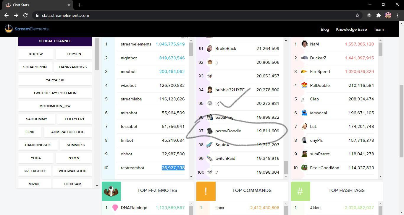 top 100!!!!!!! | Scrolller