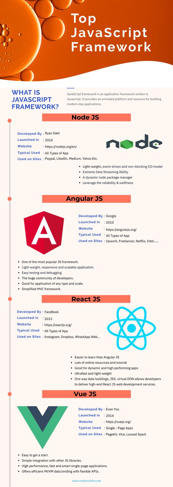 Topmost JavaScript Framework | Scrolller