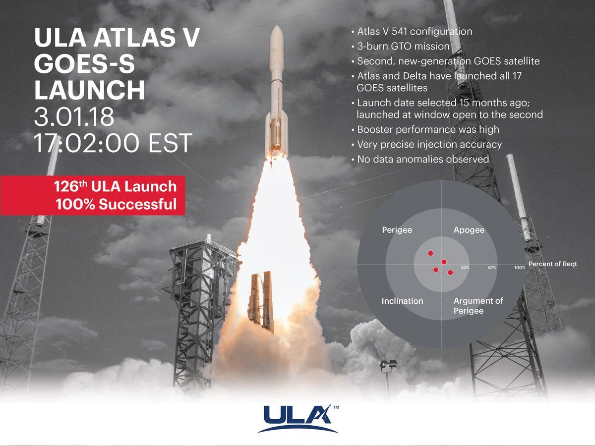 Tory Bruno on Twitter: GOES-S post launch infographic. | Scrolller