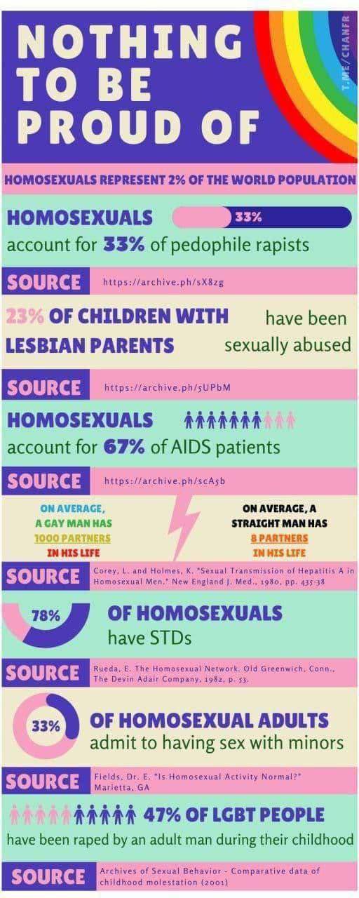 Totally real statistics | Scrolller