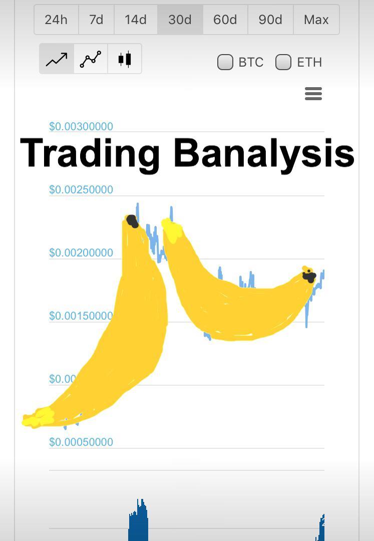 Trading Banalysis showing a classic double banana pattern on the 30 day chart | Scrolller