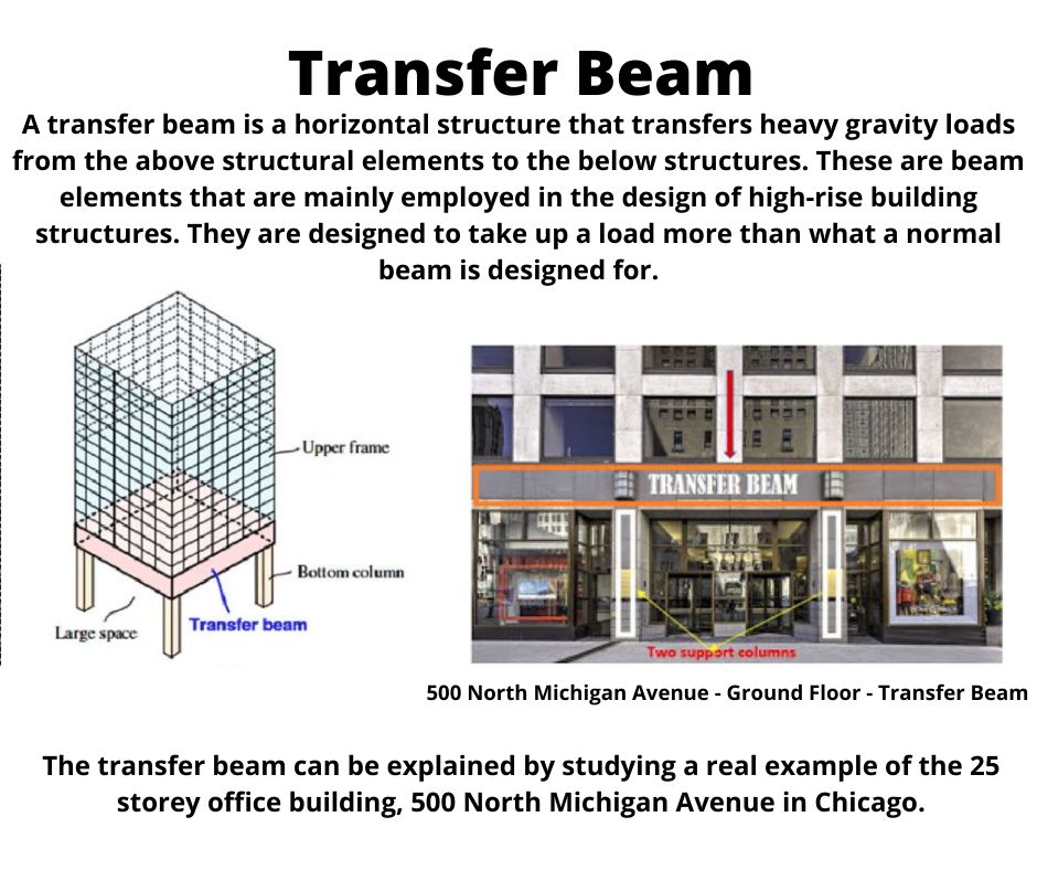 Transfer Beam | Scrolller