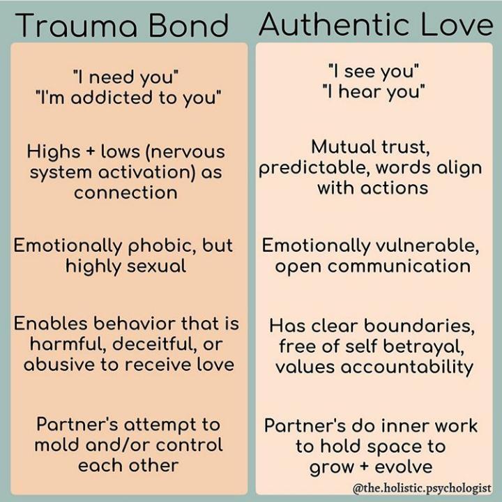 Trauma Bond Versus Authentic Love | Scrolller