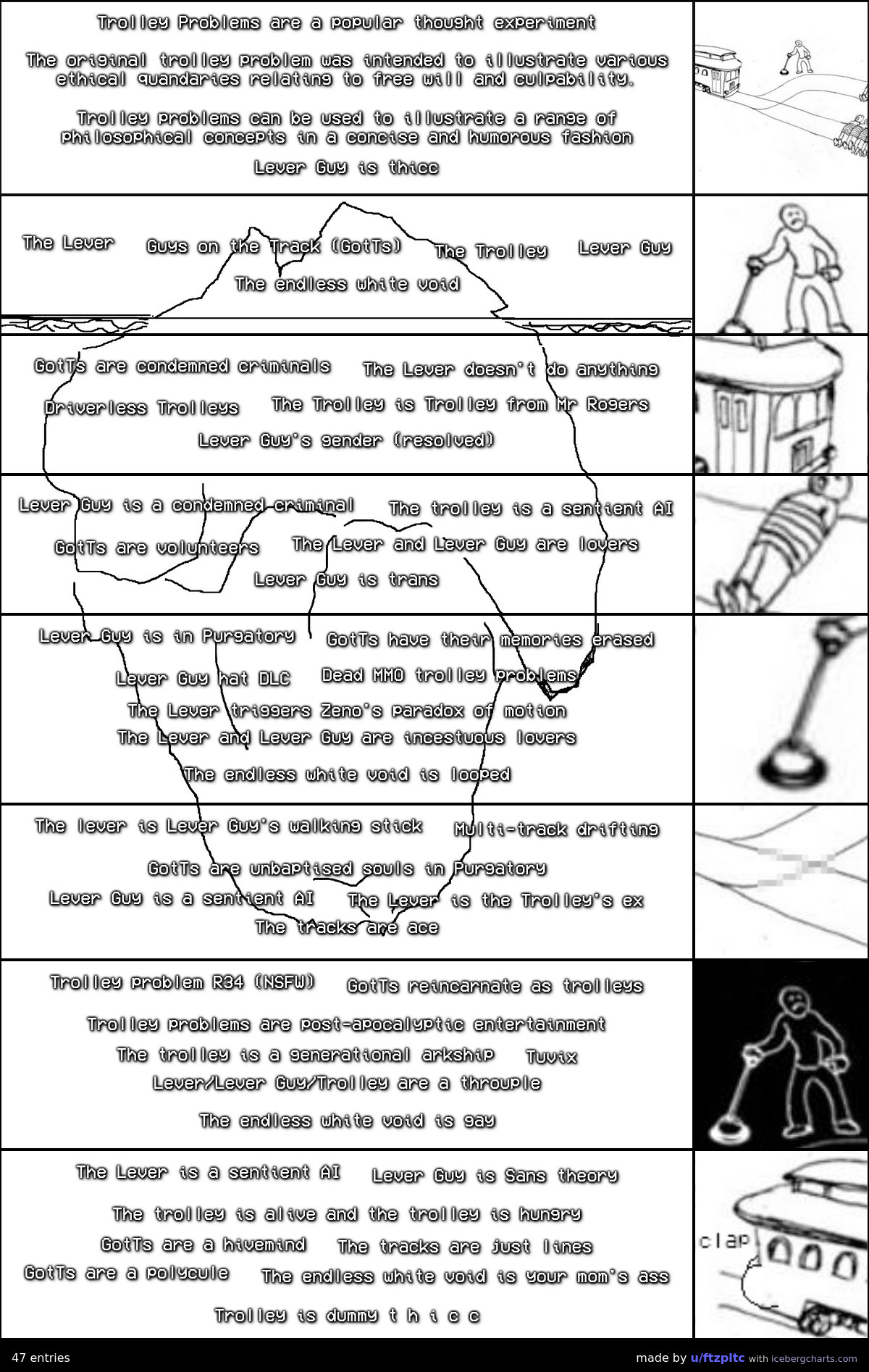 Trolley Problem Iceberg | Scrolller
