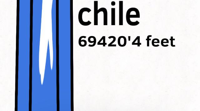 true height of chile | Scrolller