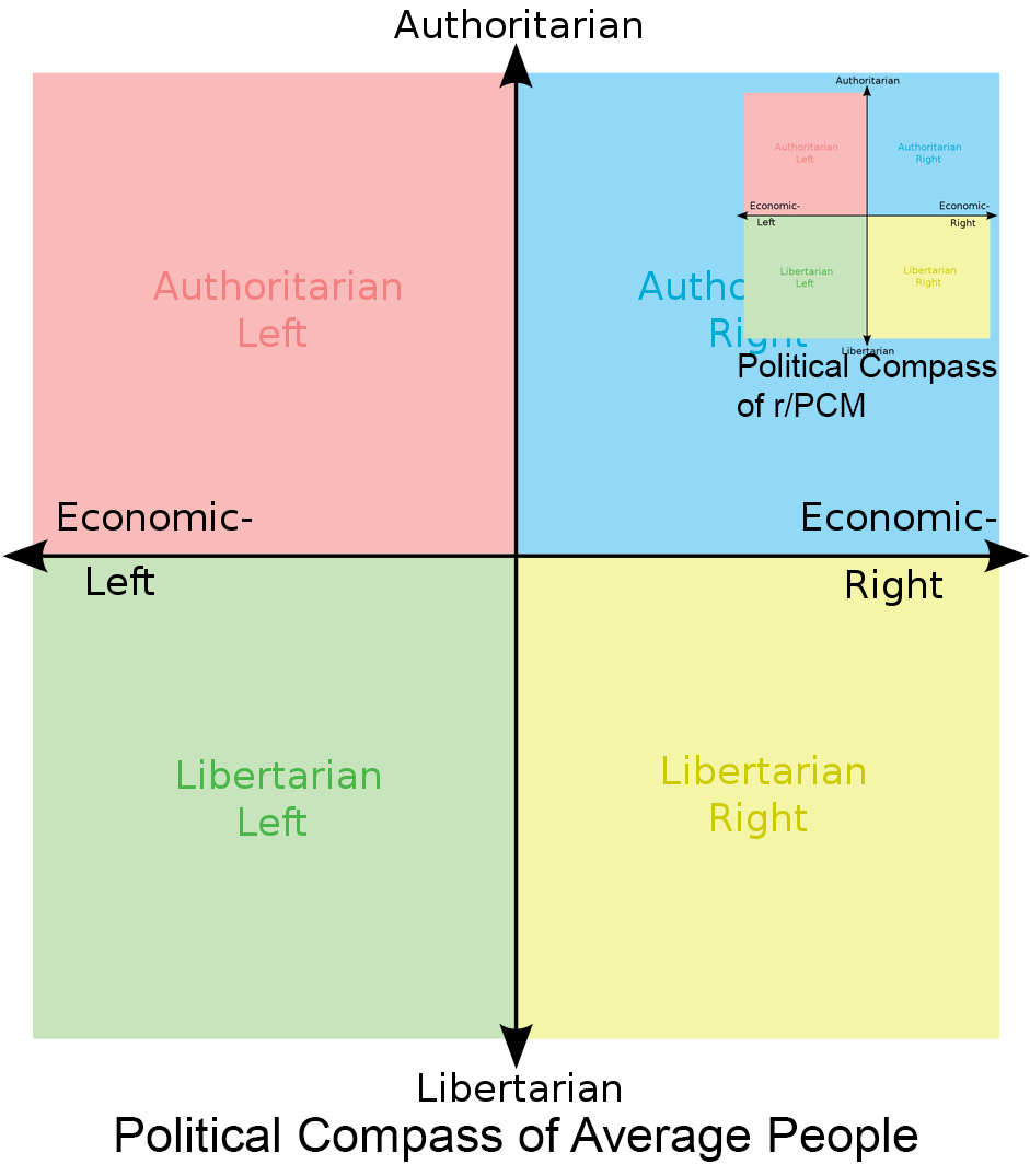 True Political Compass Revealed | Scrolller