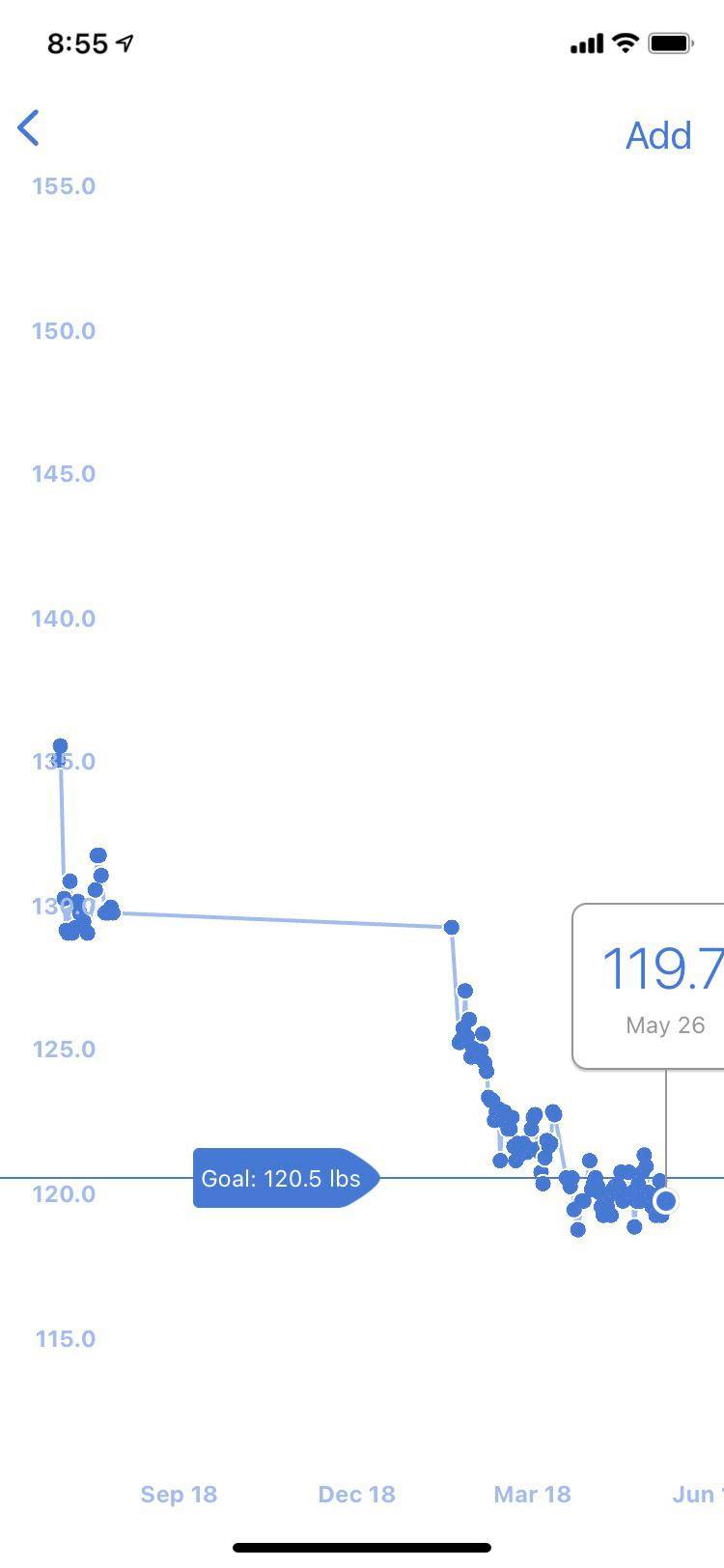 Two months at GW! | Scrolller
