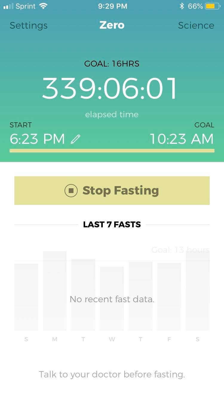 Two weeks down and counting! | Scrolller