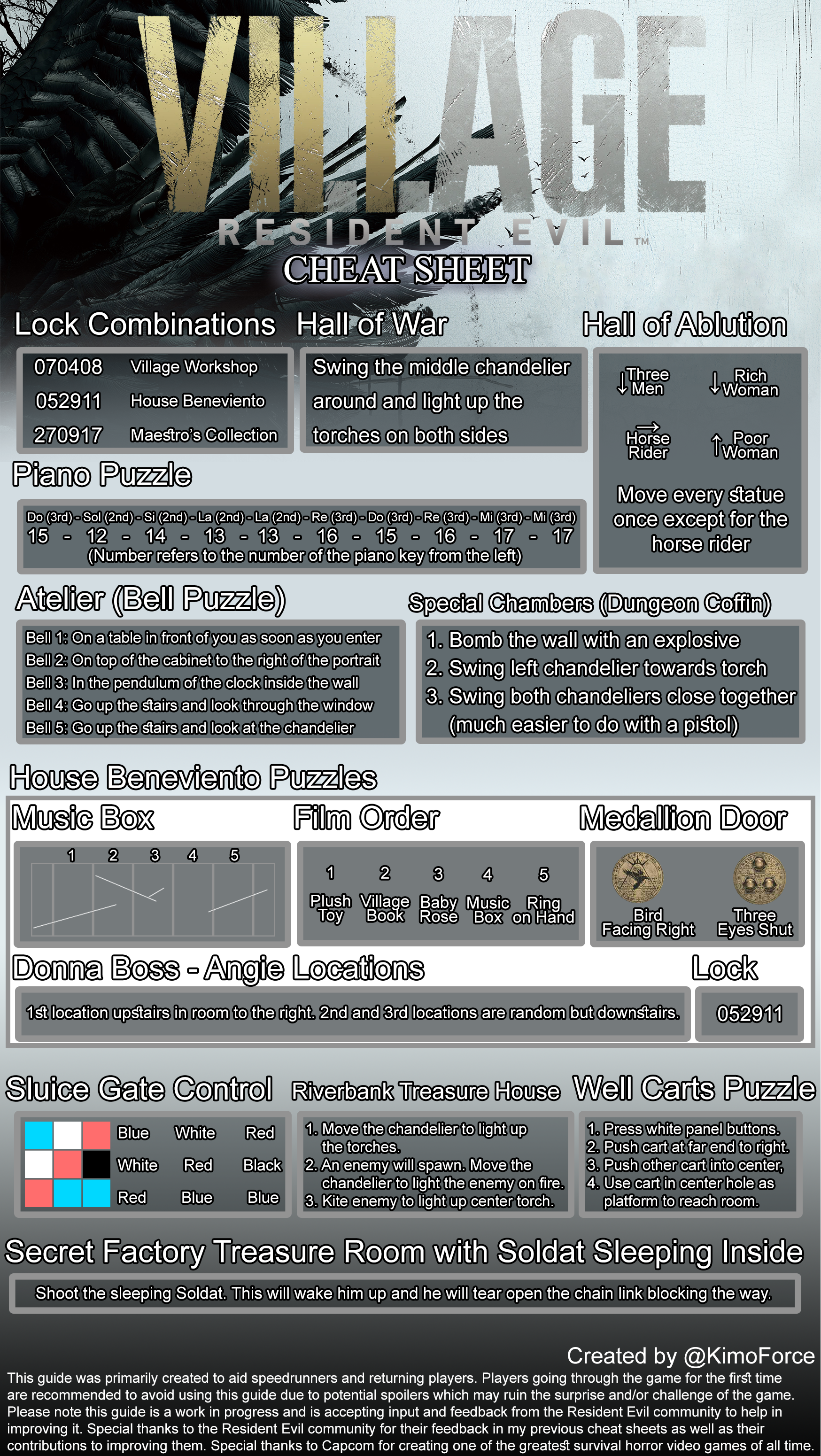 u/KimoForce himself posting the cheat sheet. | Scrolller