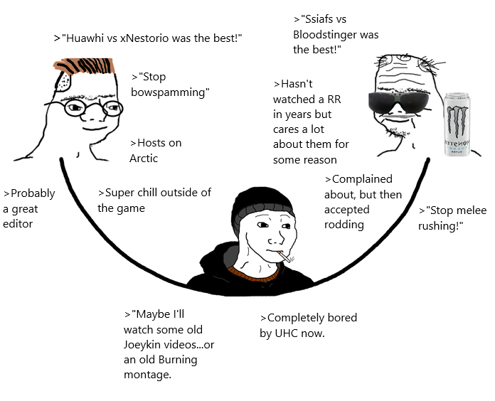 UHC Zoomer, Boomer, and Doomer | Scrolller