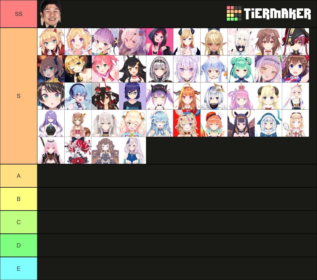 Ultimate Best Girl Tierlist | Scrolller