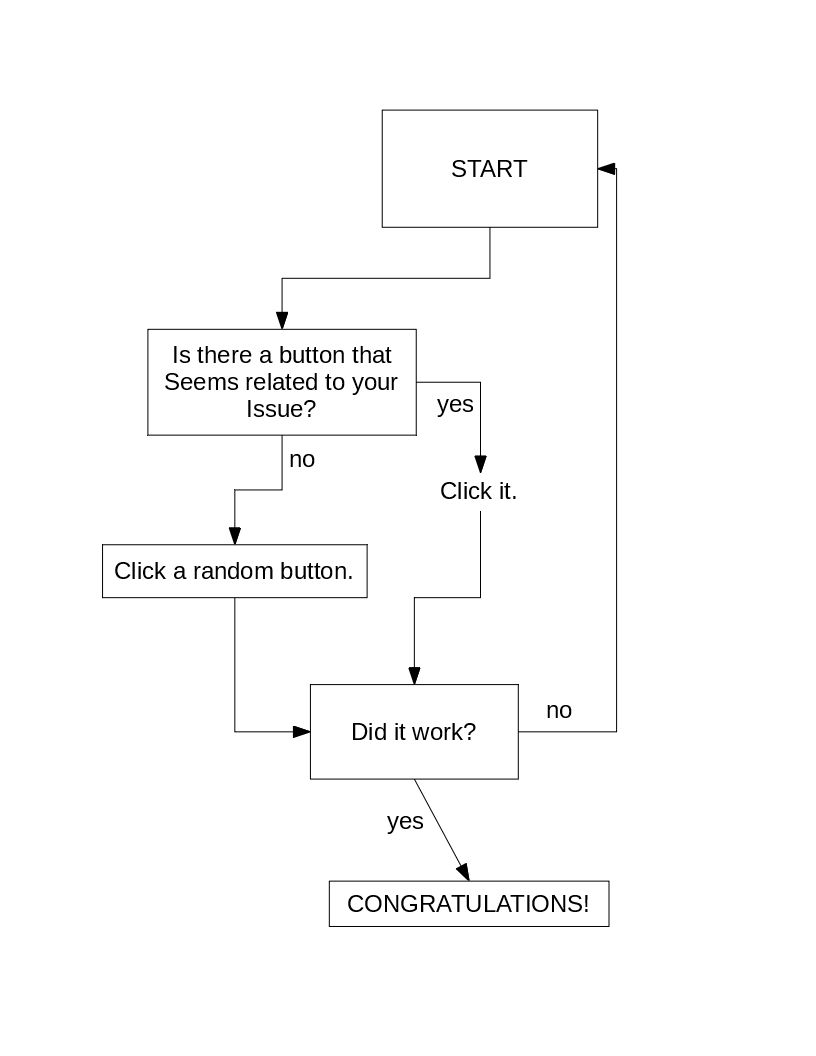 Ultimate computer problem solver | Scrolller