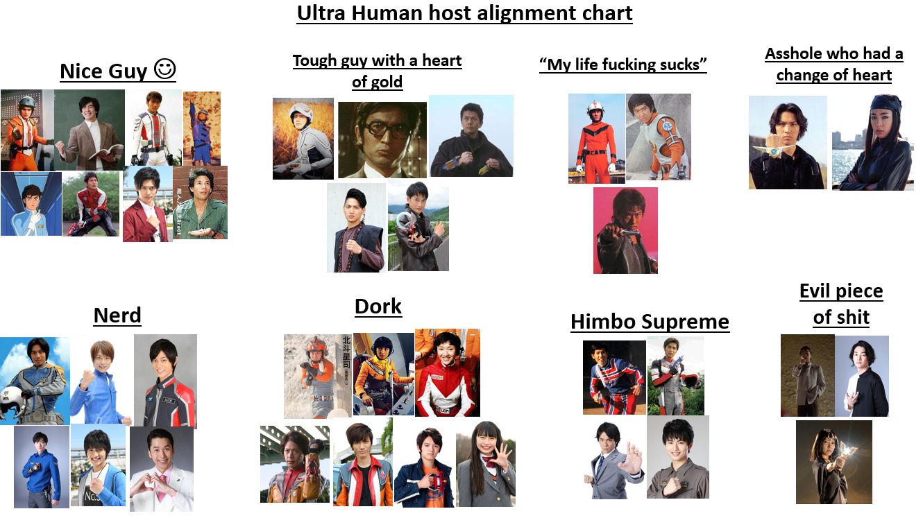Ultra human host alignment chart | Scrolller