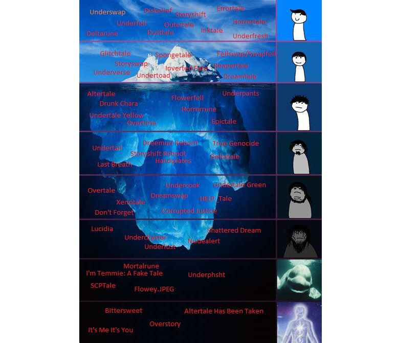 Undertale AU Iceberg | Scrolller