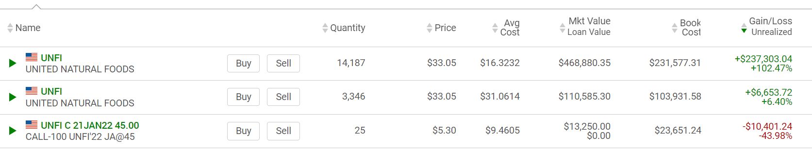 UNFI YOLO - Month End March Update | Scrolller