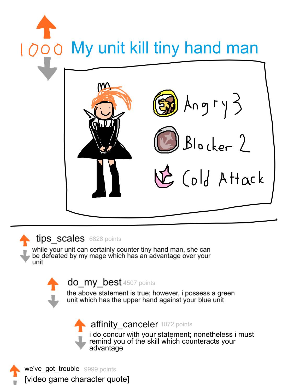 unit build in a nutshell | Scrolller