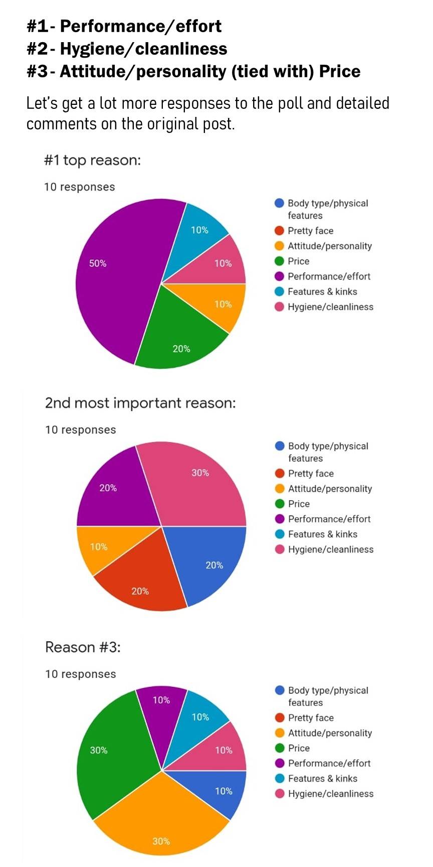 UPDATE on Poll #5 | Scrolller