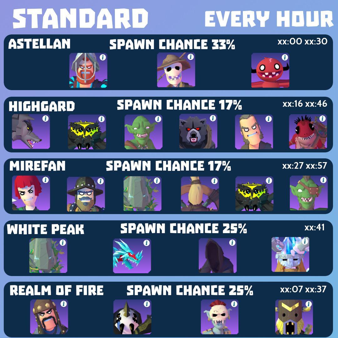 Updated Bounty Board Spawn | Scrolller