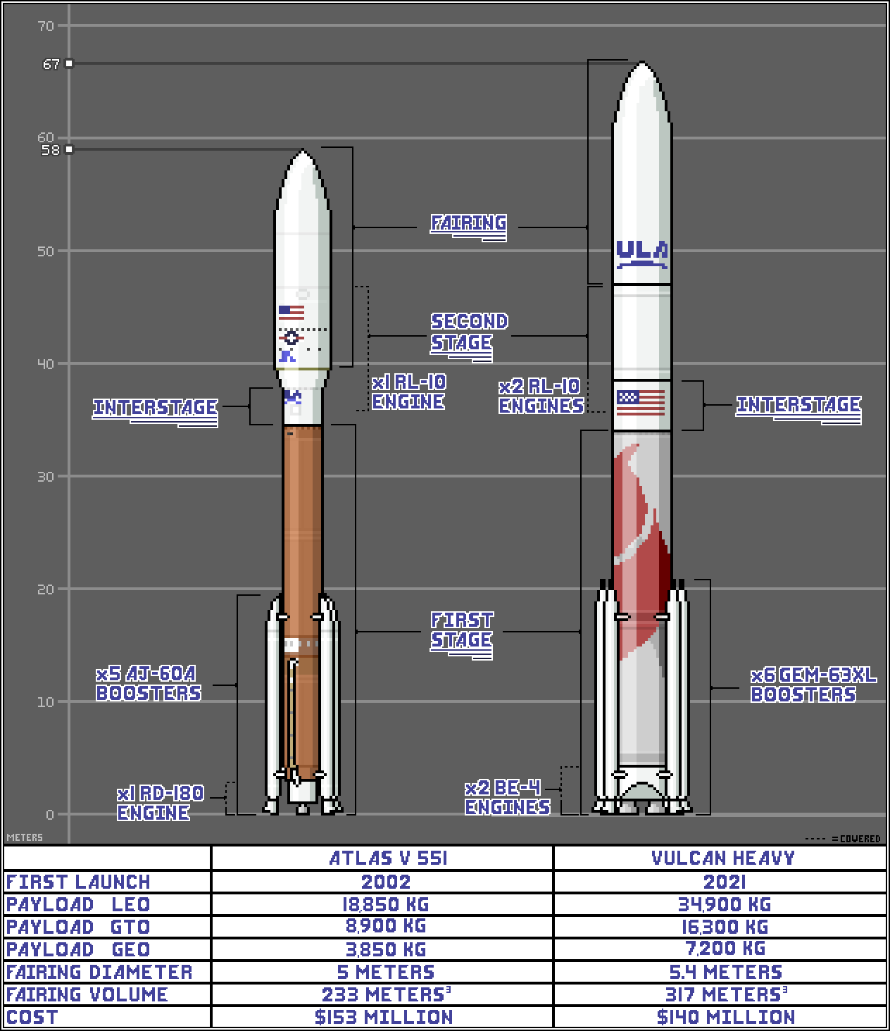 [Updated] Comparison between Atlas V and Vulcan | Scrolller