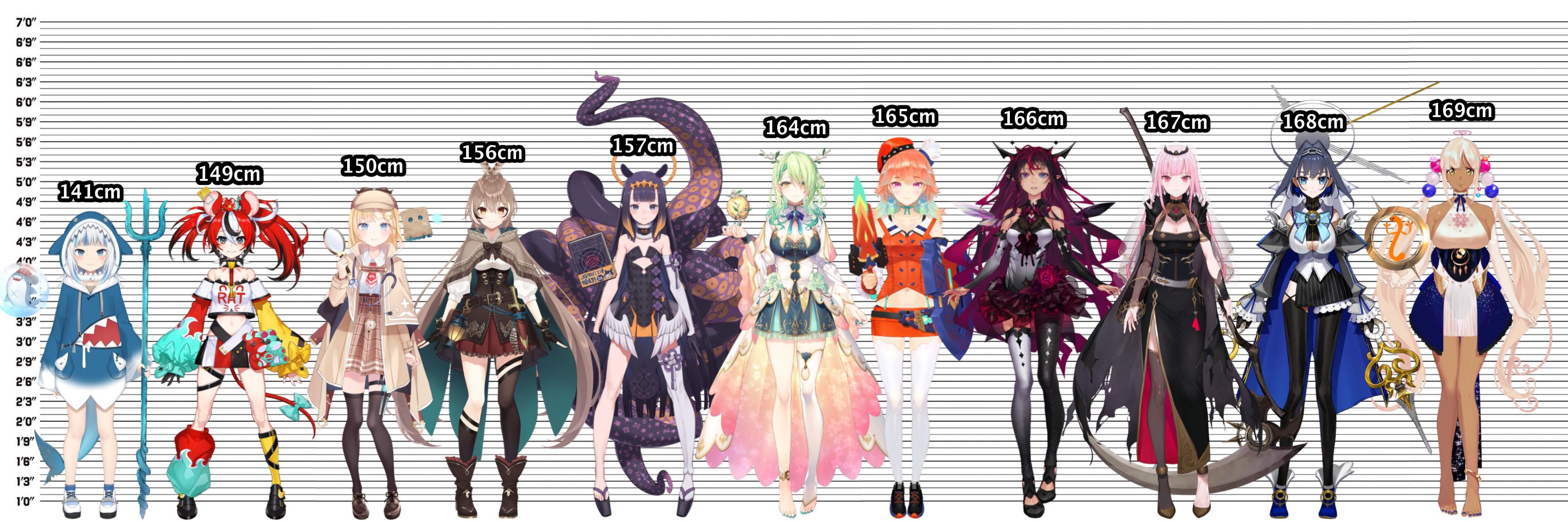 Updated HoloEN Height Chart (minus Omega and limiter-free Sana) | Scrolller