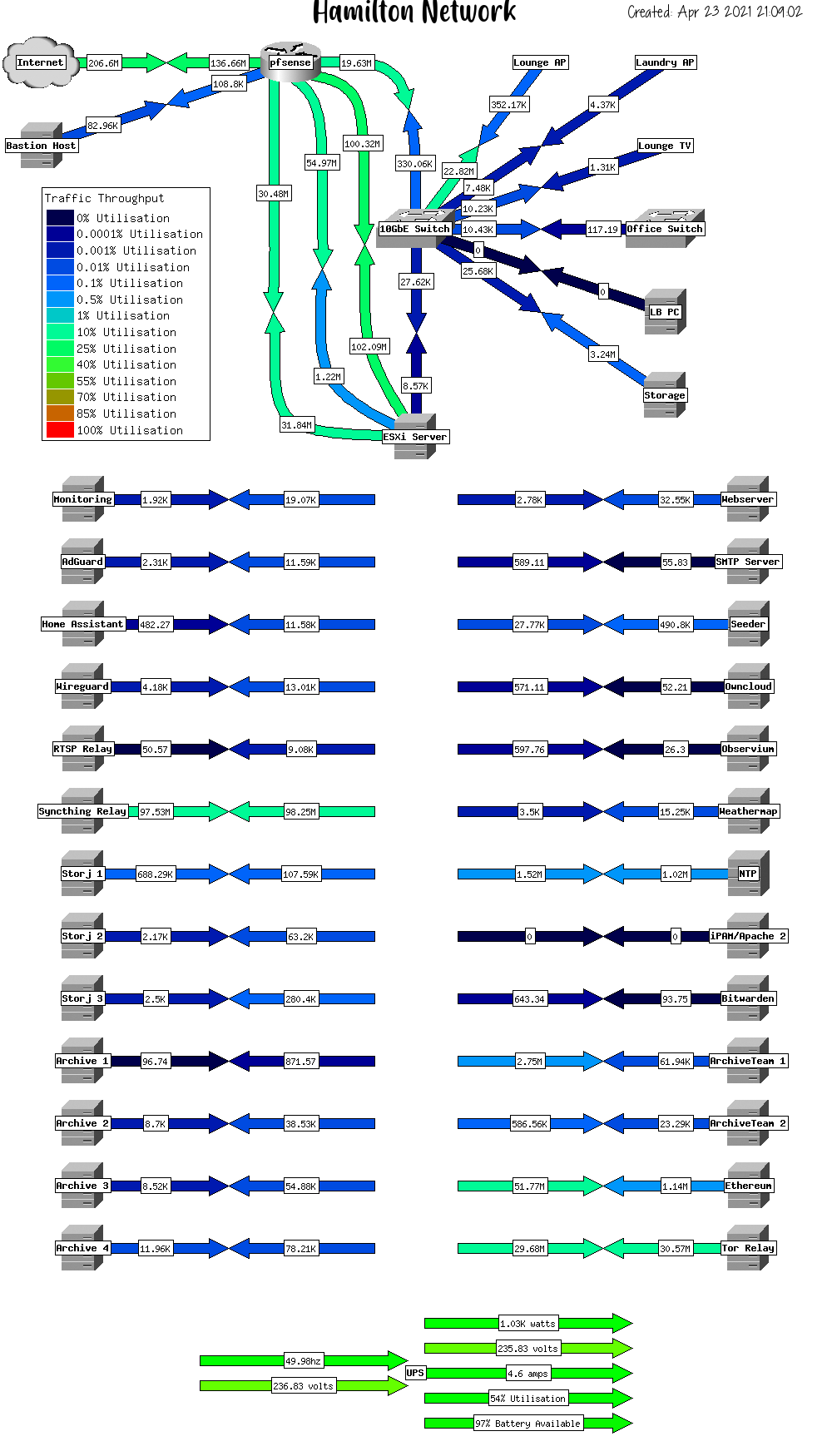 Updated Network Wethermap | Scrolller