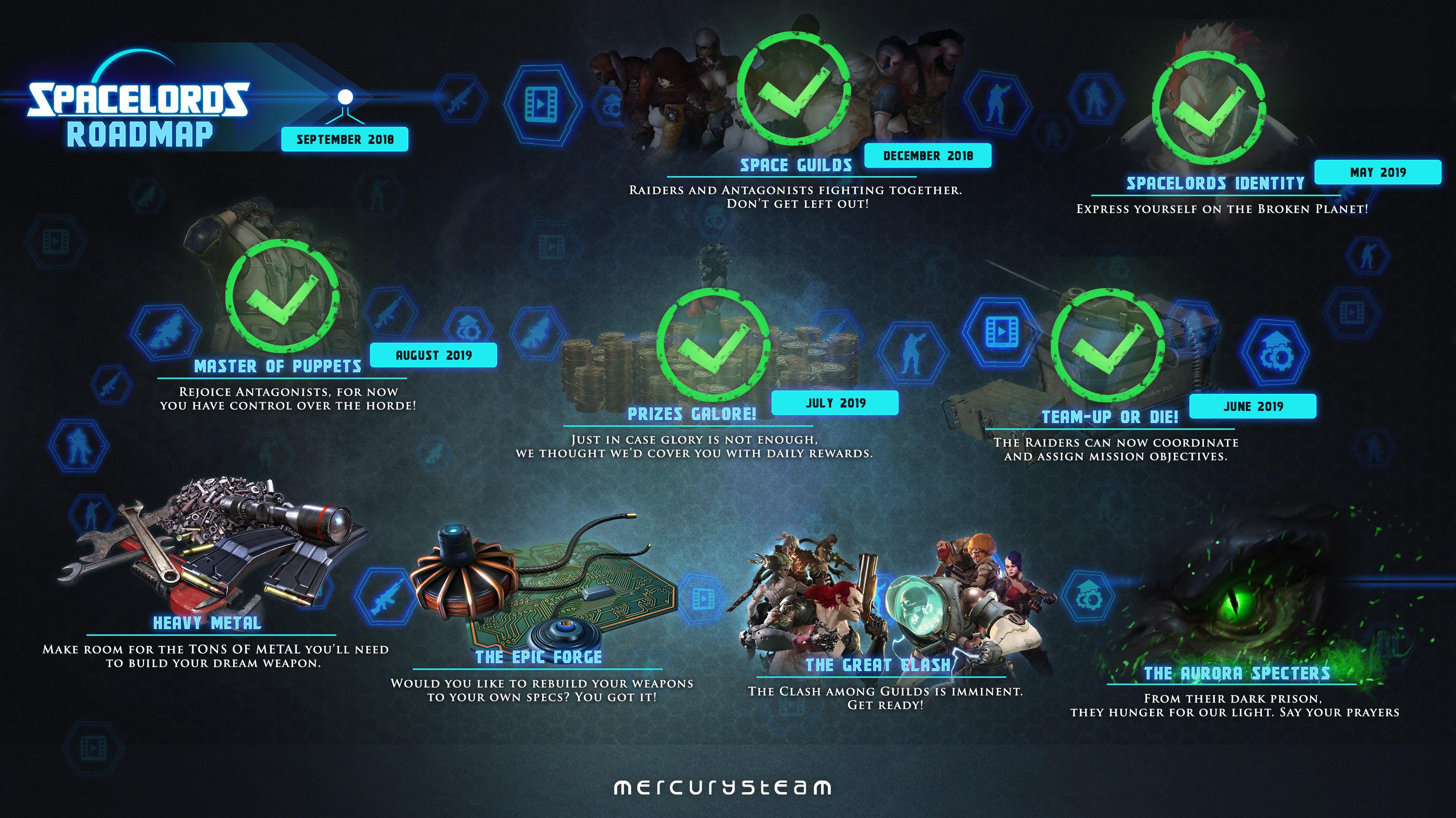 Updated Roadmap image | Scrolller