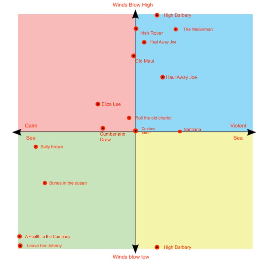 Updated Sea Shanty Compass! | Scrolller