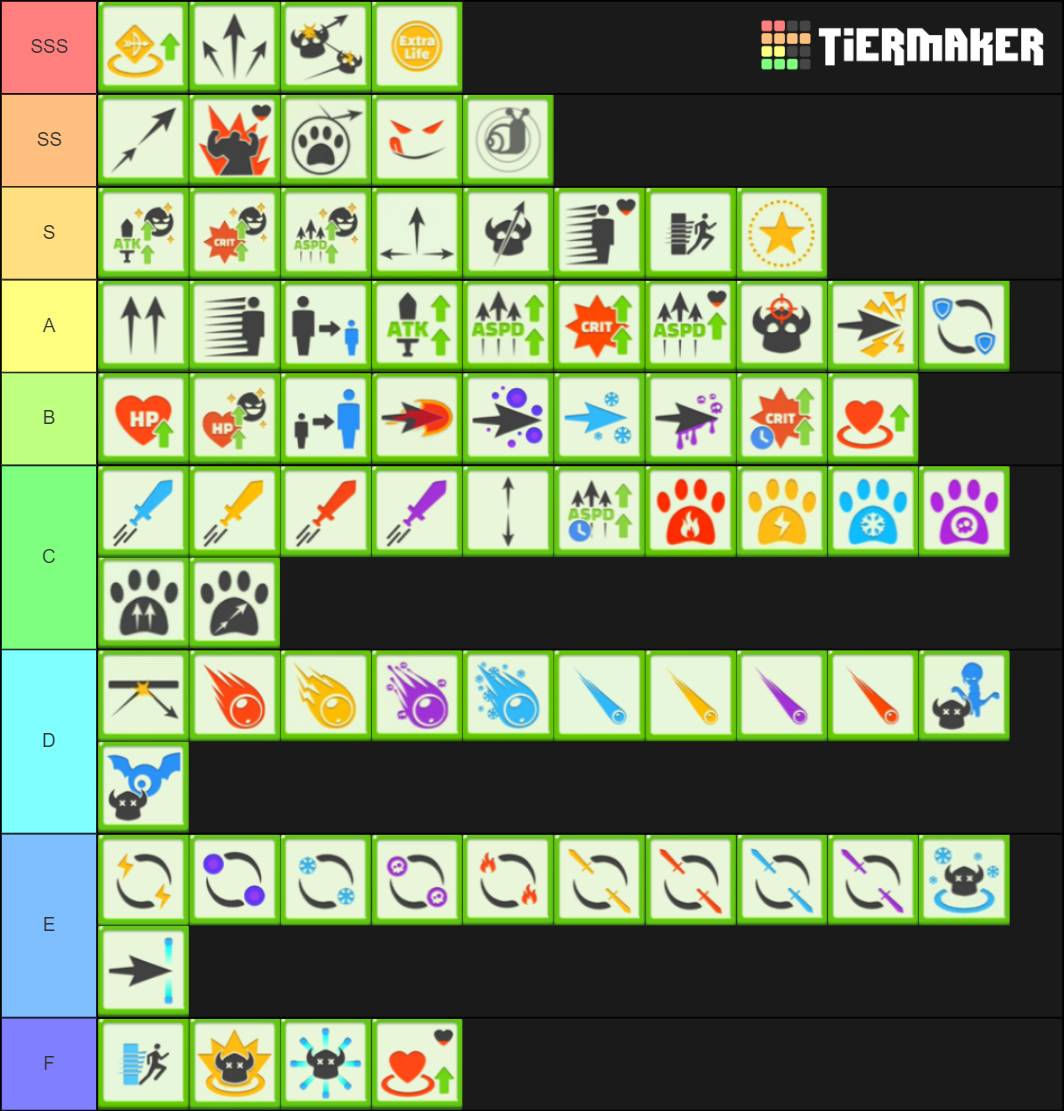 UPDATED: Stalker Staff General Tier List | Scrolller