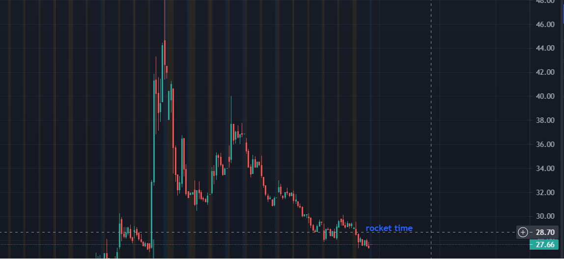 Urgent update BBBY 19-06-2021 | Scrolller