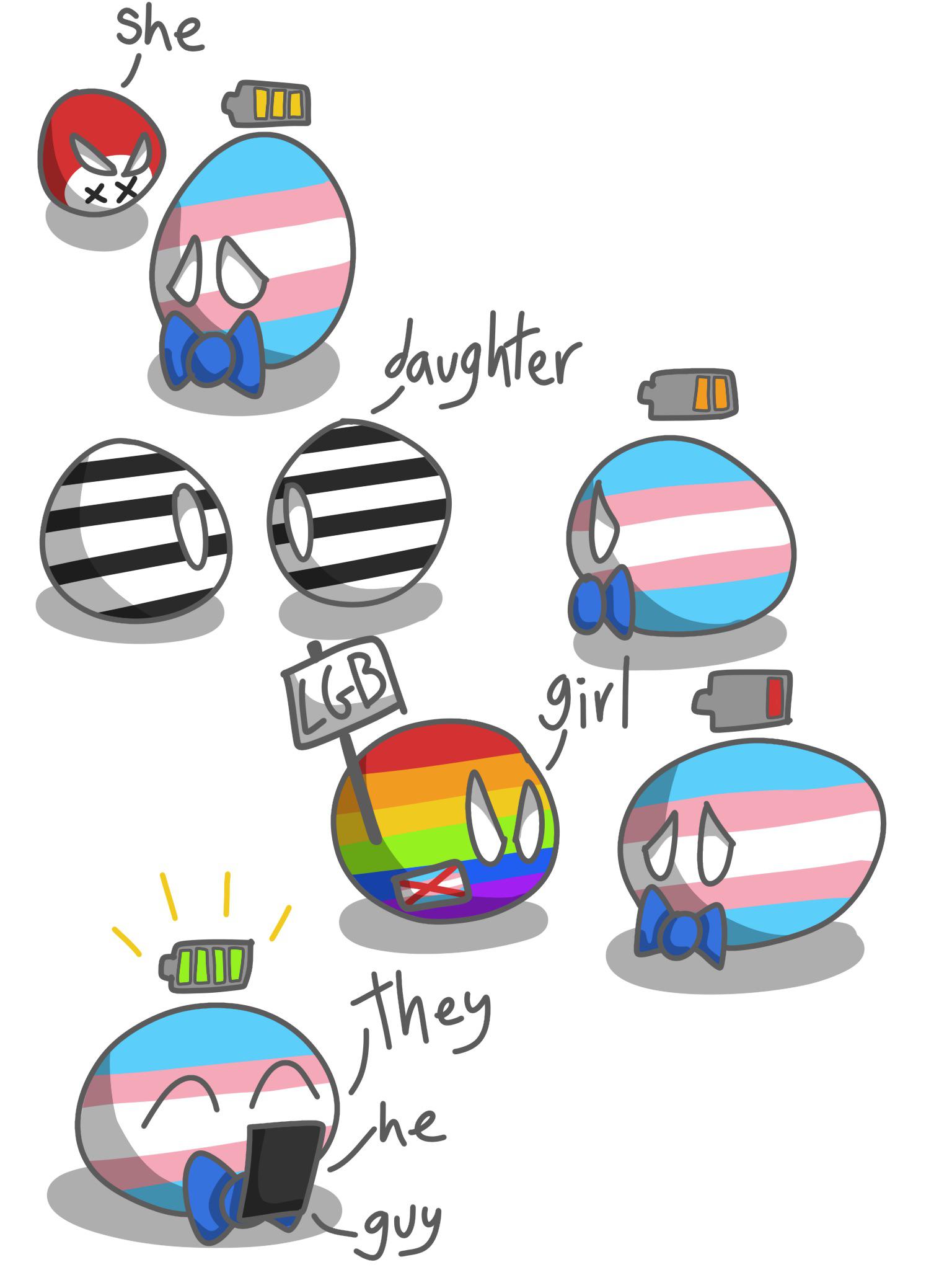 Validation | Scrolller