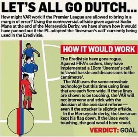 VAR in the Netherlands | Scrolller