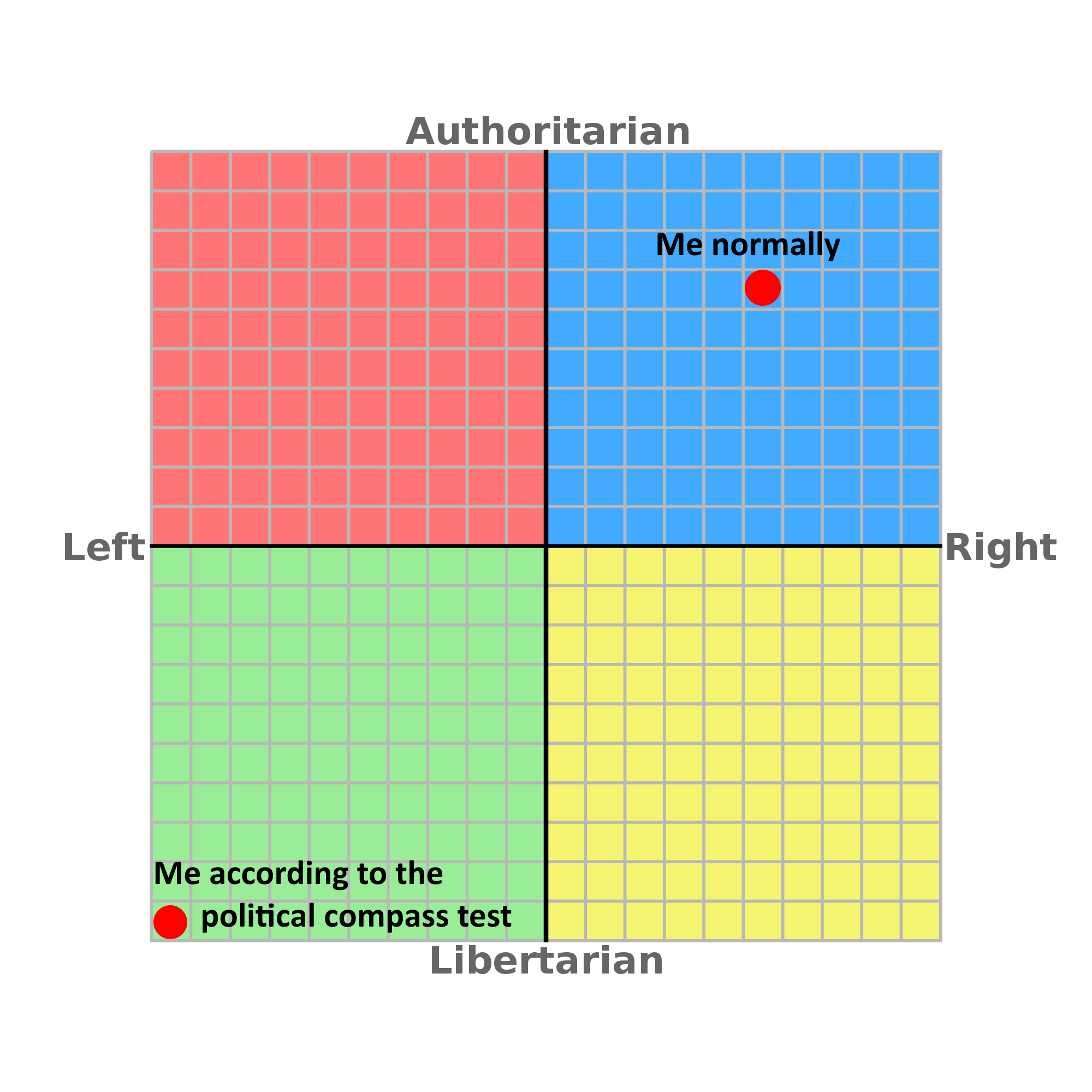 Very accurate | Scrolller